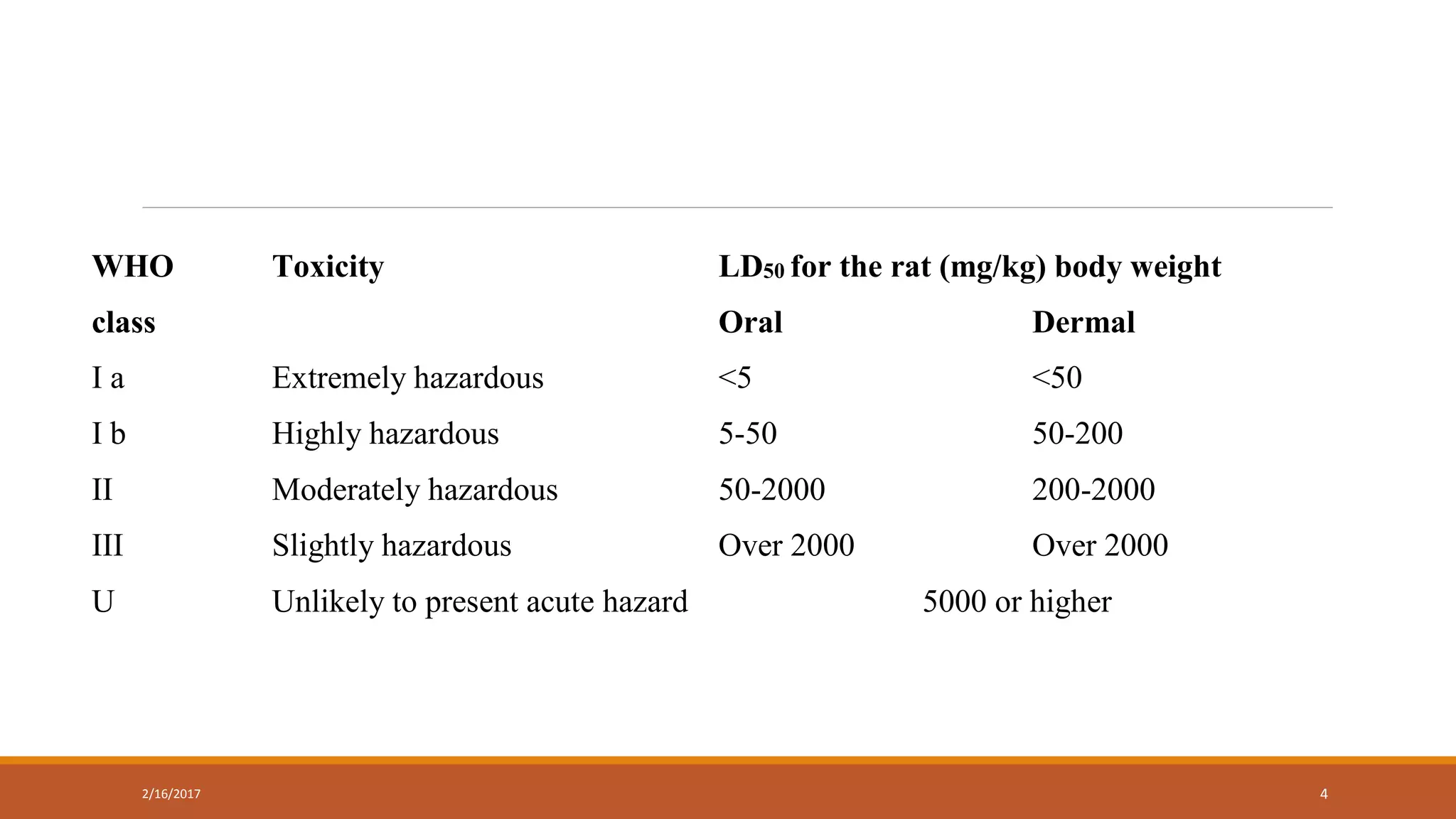 Pesticide activity | PPTX