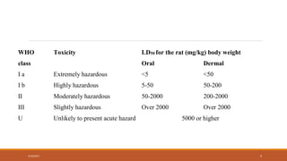Pesticide activity | PPTX
