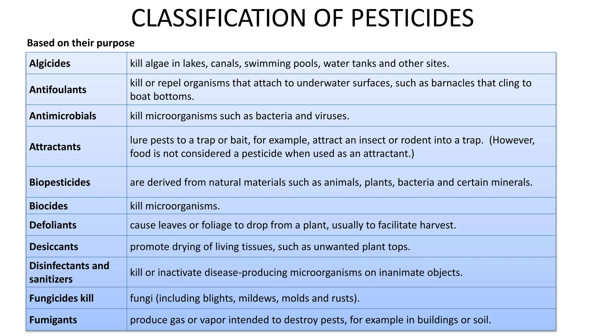 Pesticide analysis | PPTX