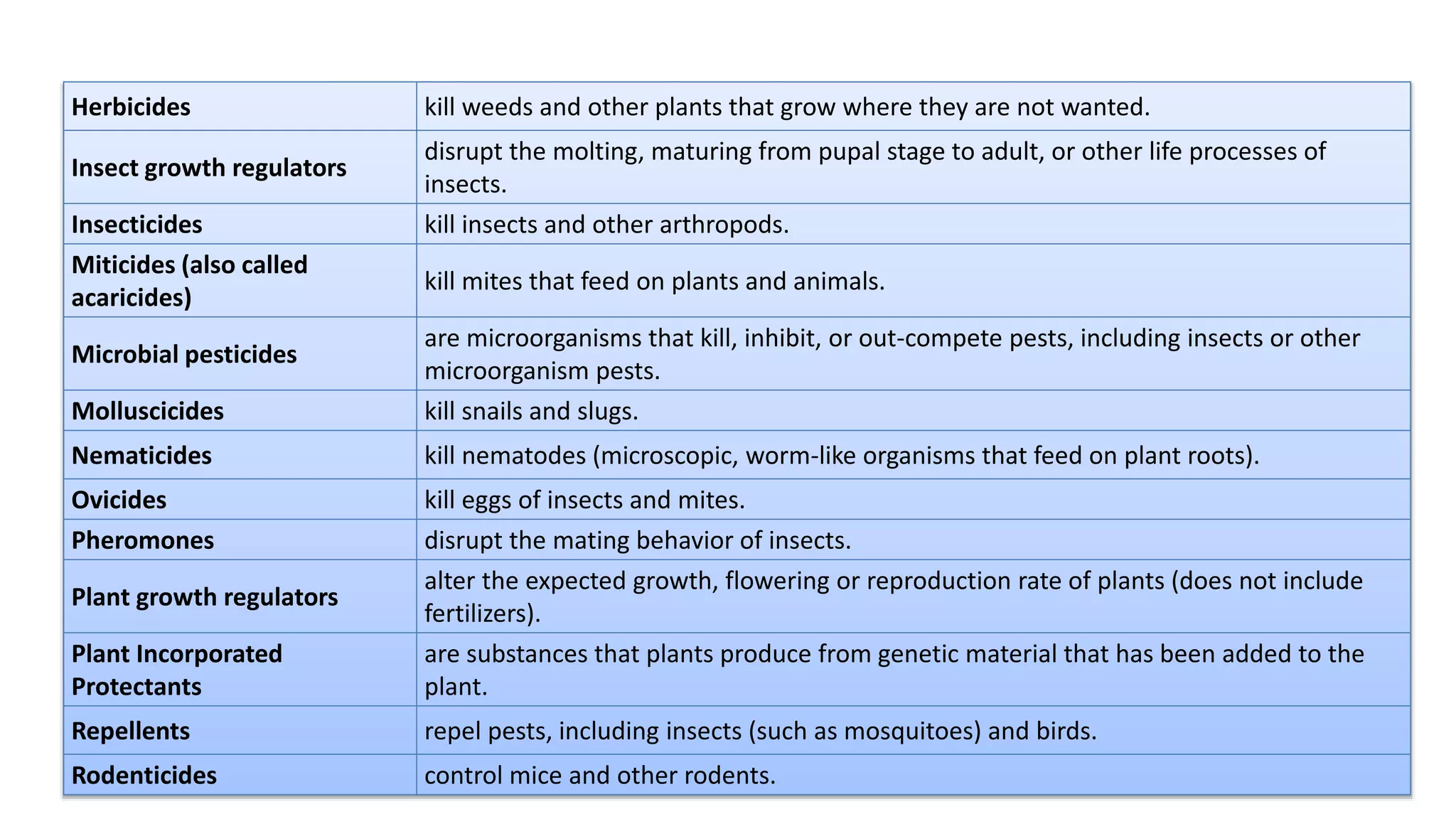 Pesticide analysis | PPTX