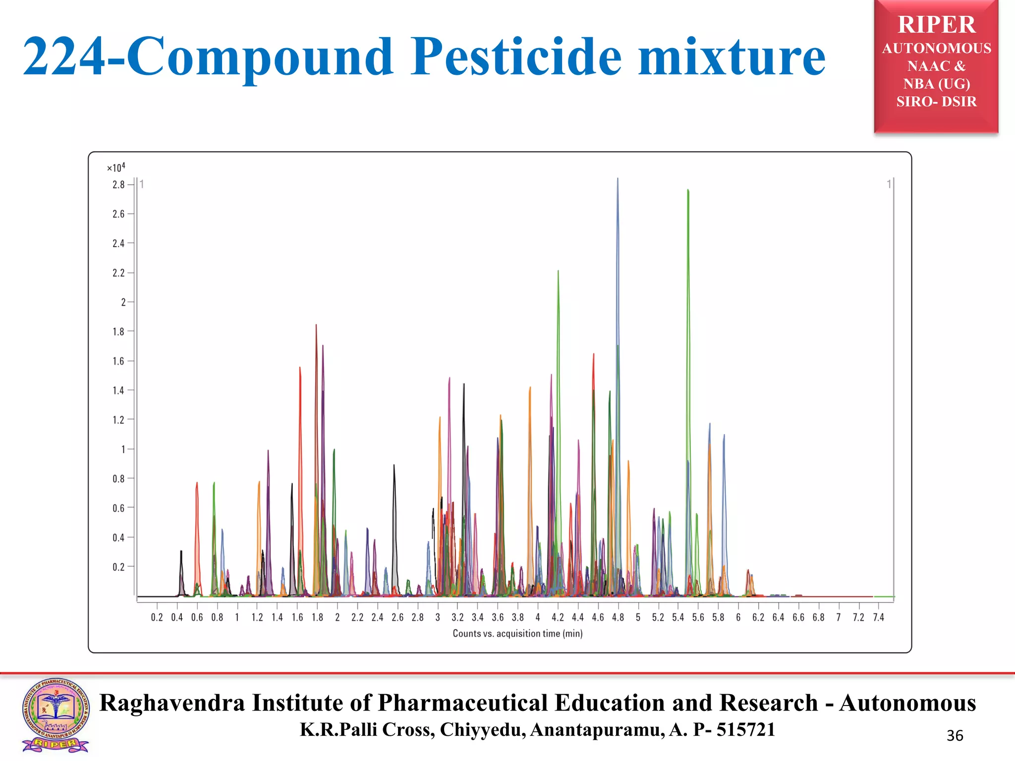 Method for estimation of Pesticide in Vegetables (Food analysis) | PDF