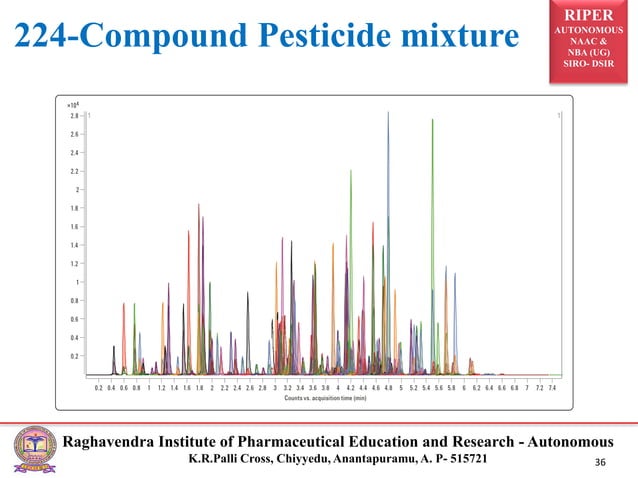 Method for estimation of Pesticide in Vegetables (Food analysis) | PDF