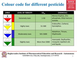 Method for estimation of Pesticide in Vegetables (Food analysis) | PDF