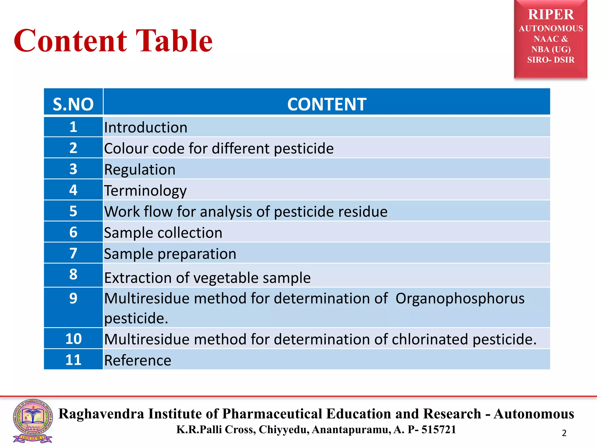 Pesticide analysis in vegetables. | PDF