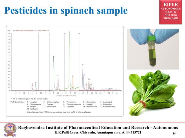 Pesticide analysis in vegetables. | PDF
