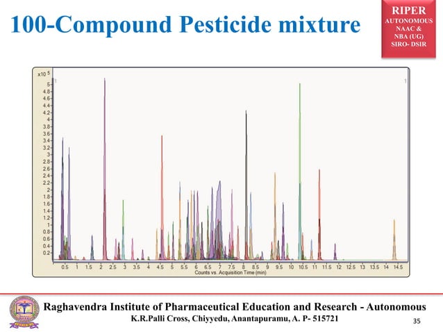 Pesticide analysis in vegetables. | PDF