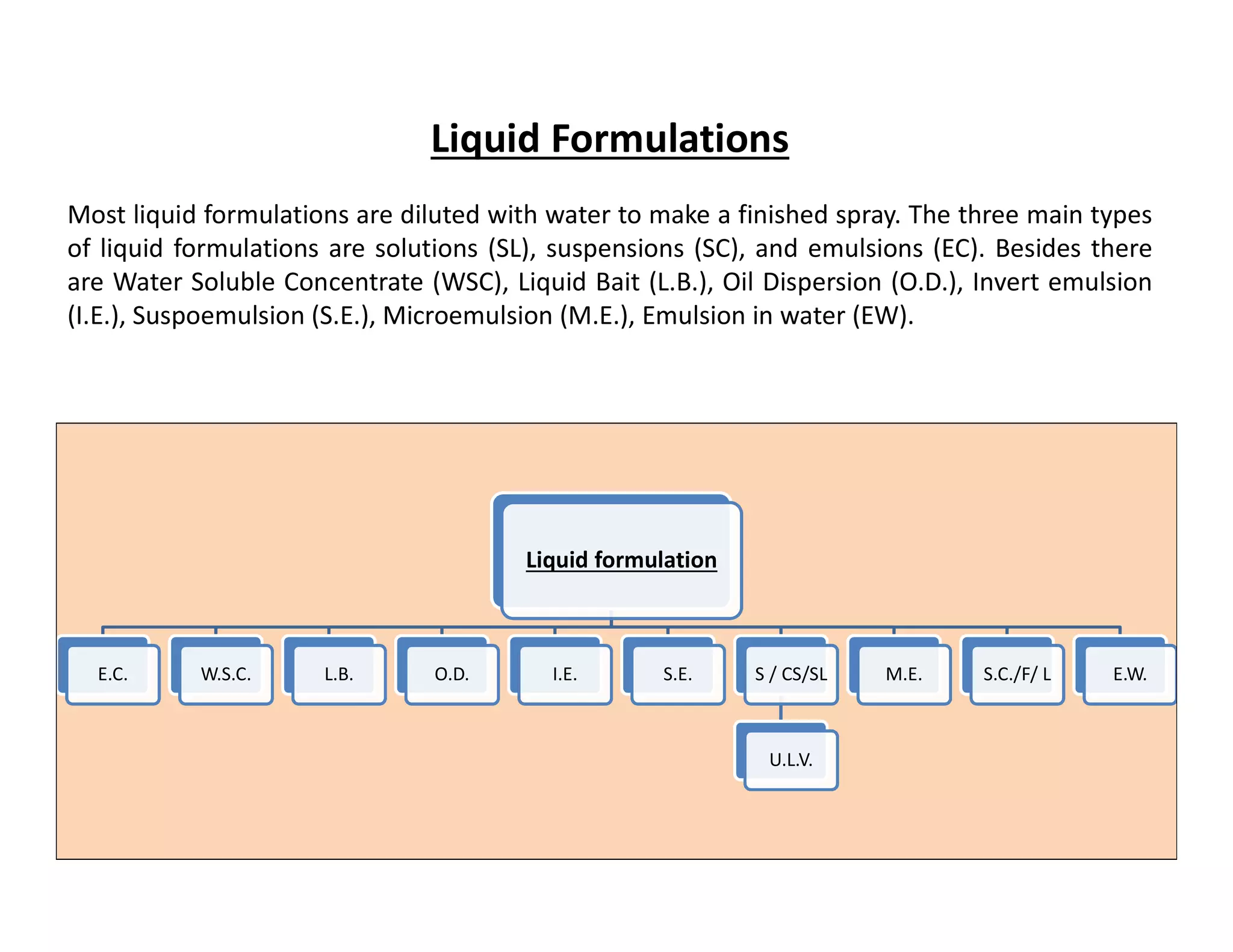 Pesticide formulation | PDF