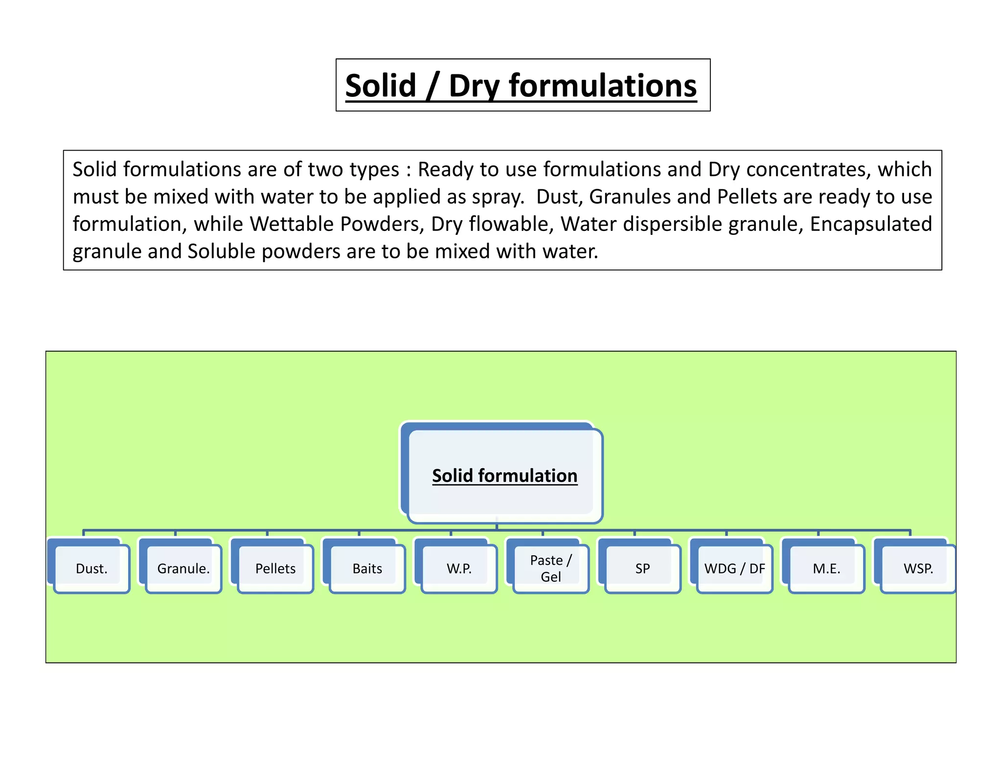 Pesticide formulation | PDF