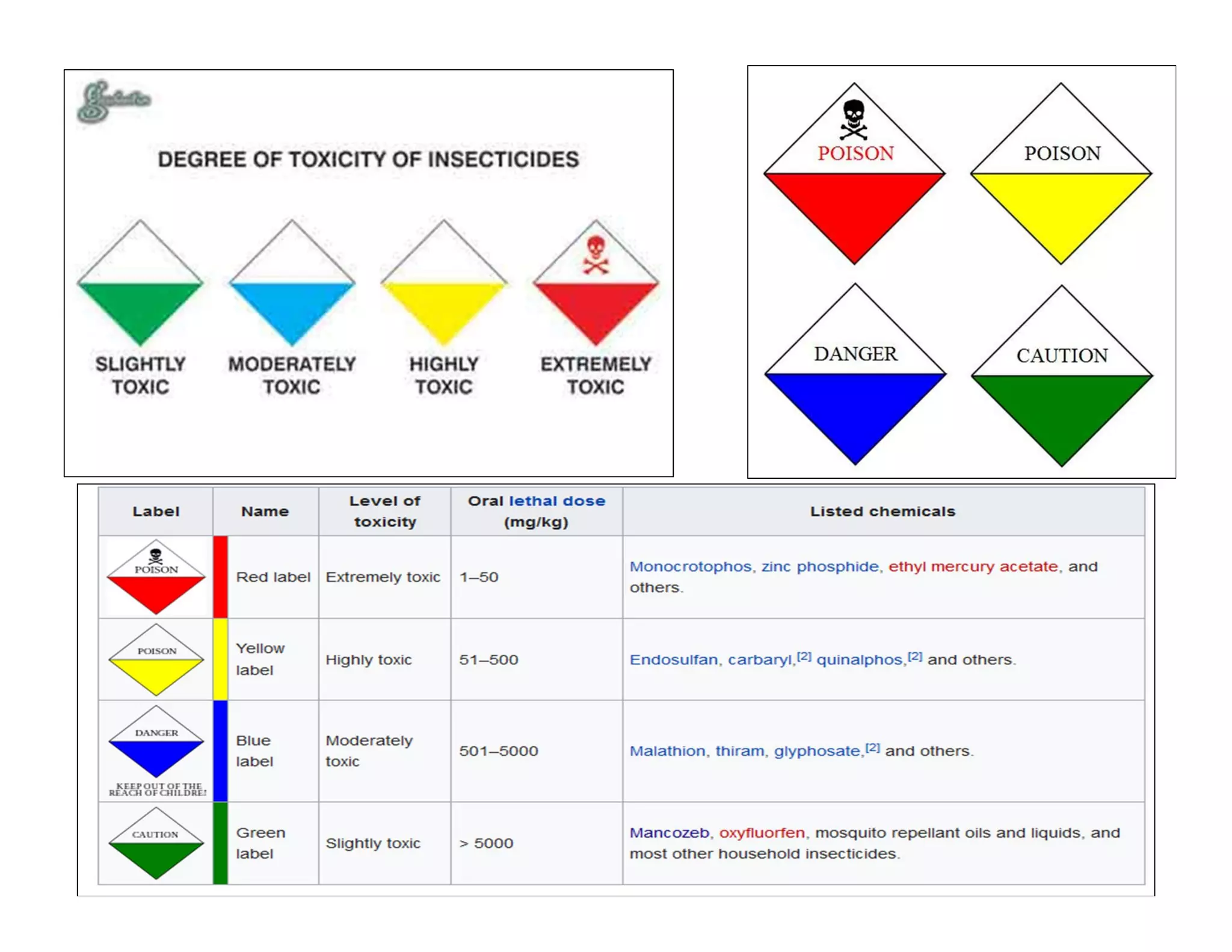 Pesticide formulation | PDF | Chemistry | Science