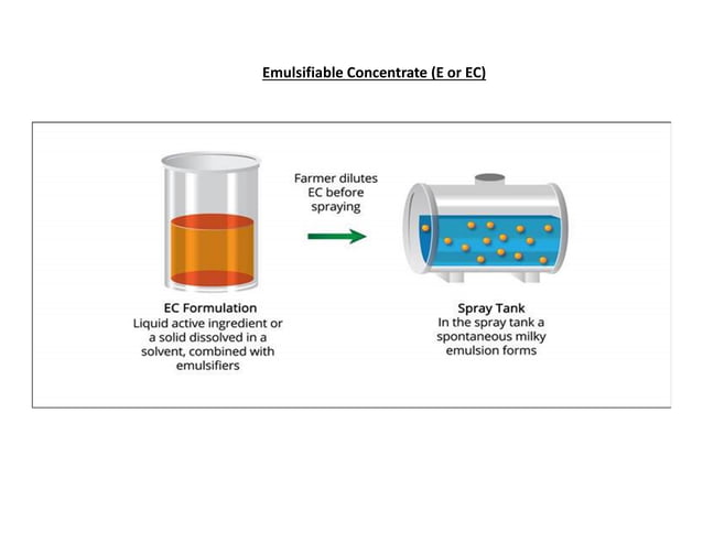 Pesticide formulation | PDF | Chemistry | Science