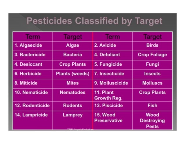 Pesticide formulation