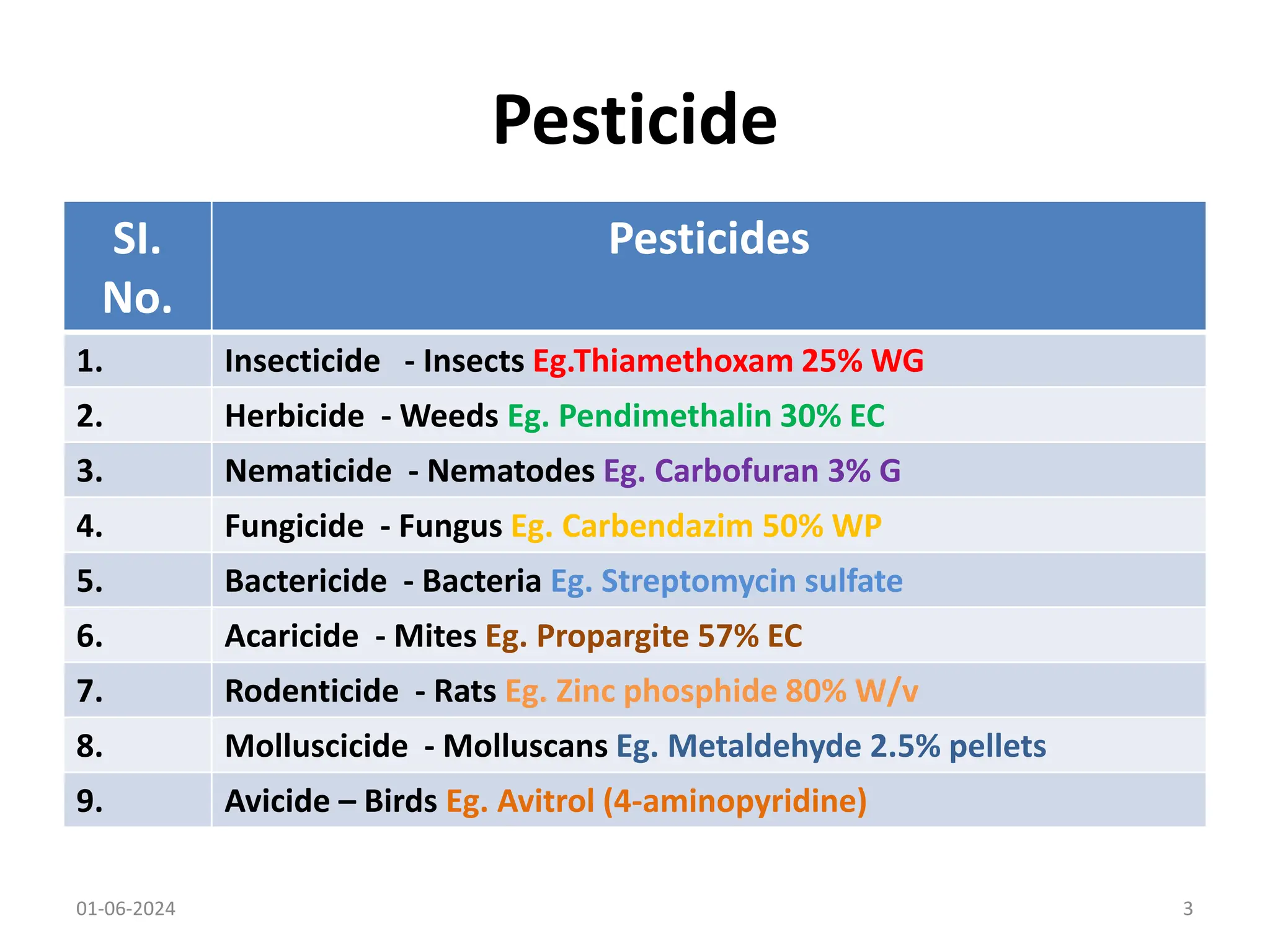 pesticide formulations and calculation of the doses | PPT