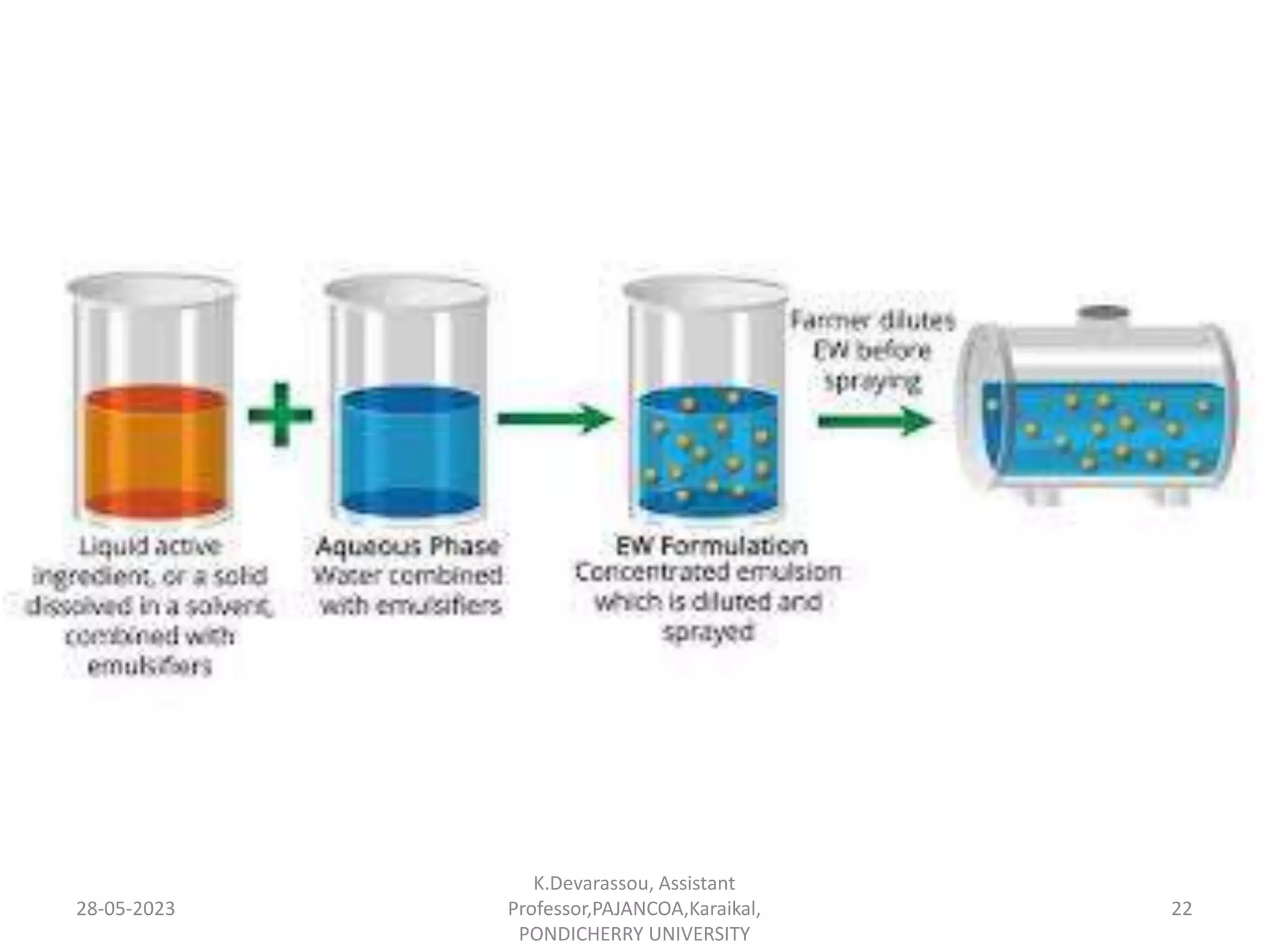 Pesticide formulation and calculation.ppt