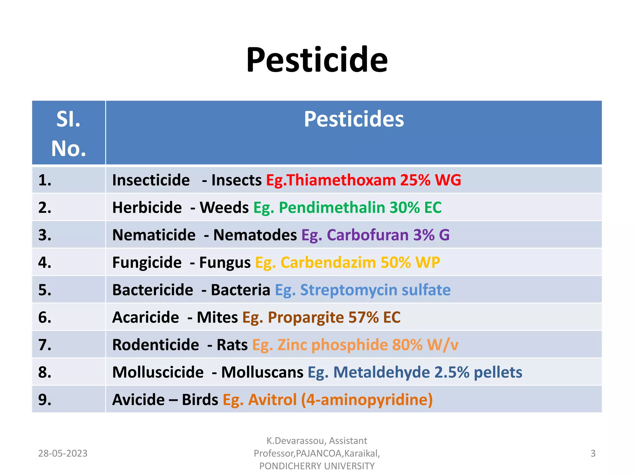 Pesticide formulation and calculation.ppt | Gardening | Home & Garden