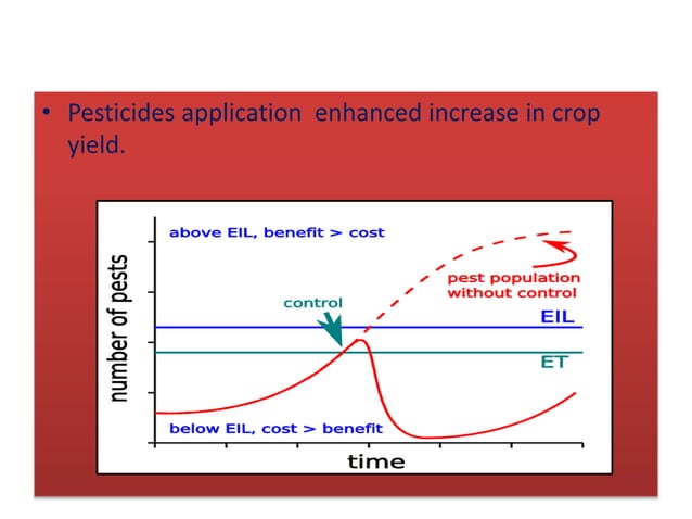Pesticide impact on human and environment | PPTX | Agriculture | Industries