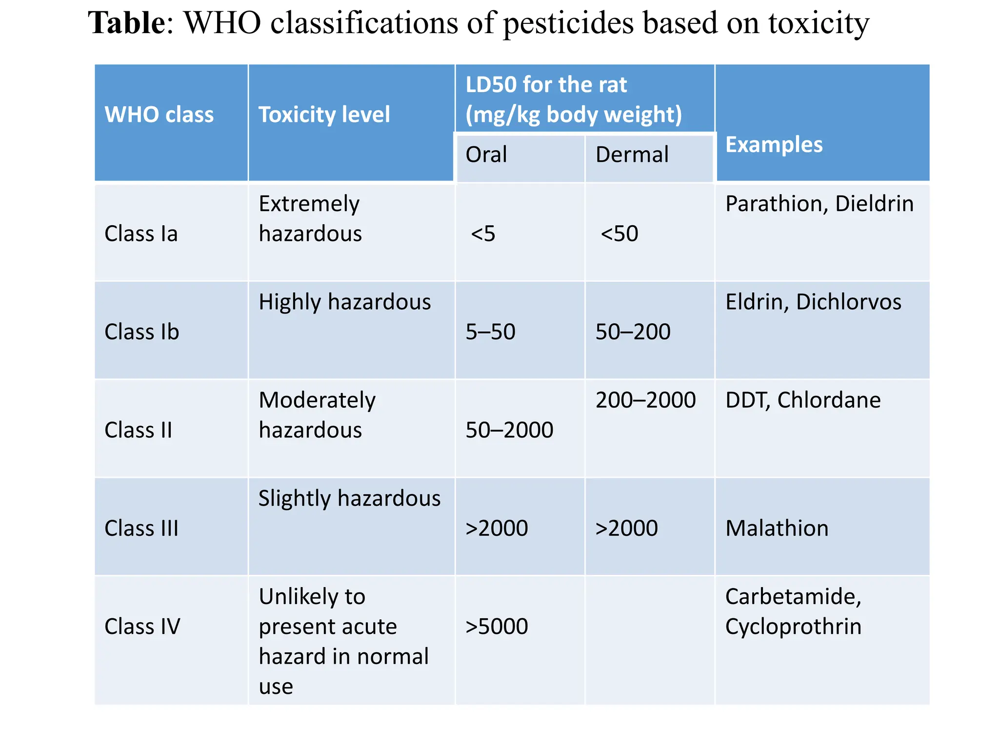 pesticide ppt1.pptx