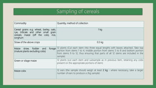 Pesticide residue analysis by simran.pptx