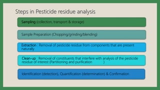Pesticide residue analysis by simran.pptx | Gardening | Home & Garden