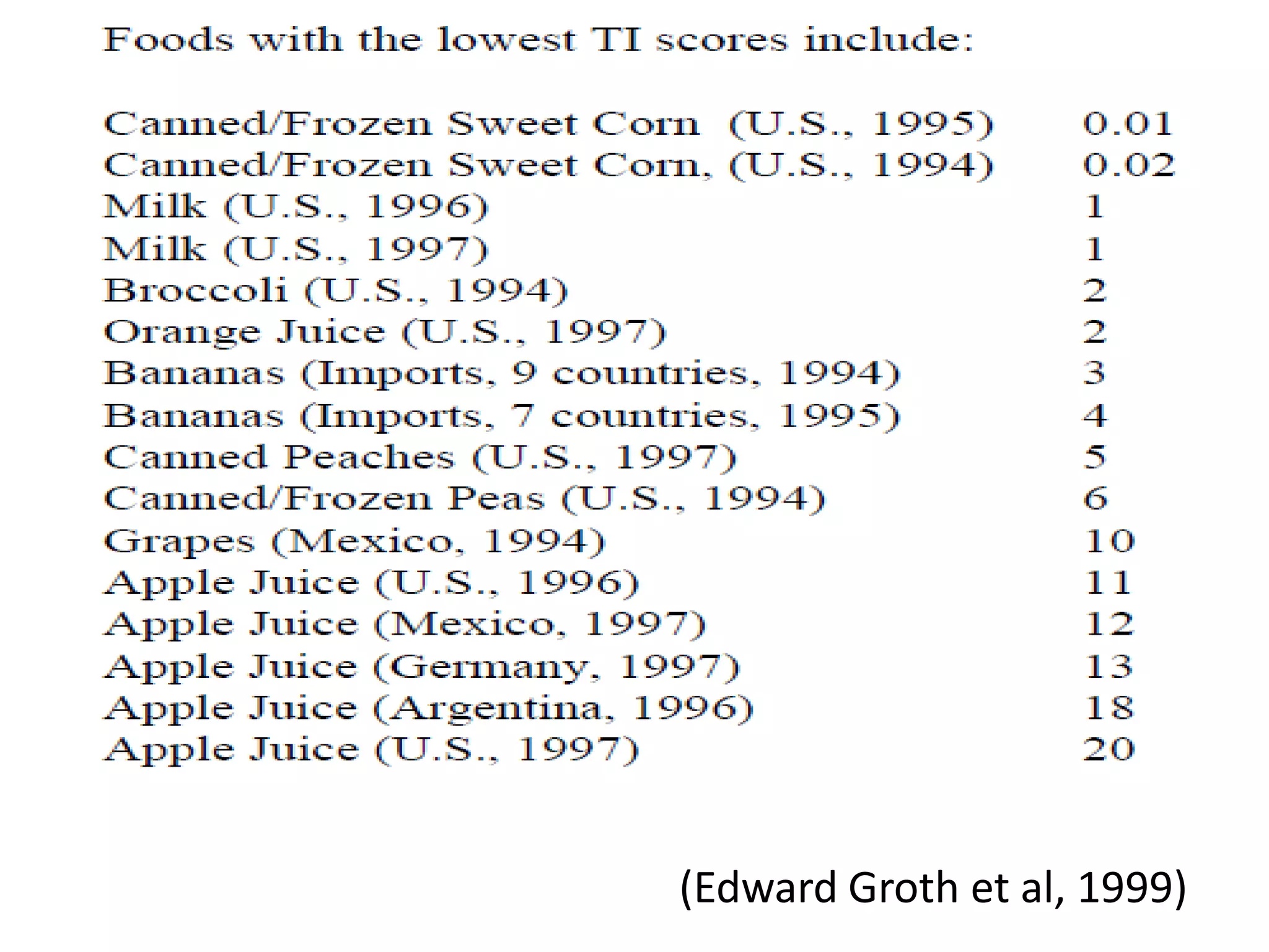 Pesticide residues in food | PPTX