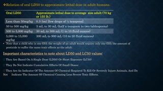 Pesticides AND THEIR USE | PPTX