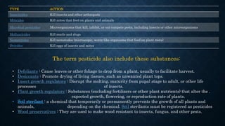 Pesticides AND THEIR USE | PPTX