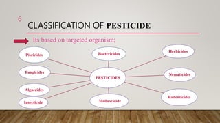 Pesticides by Farooque Janjhi | PPT