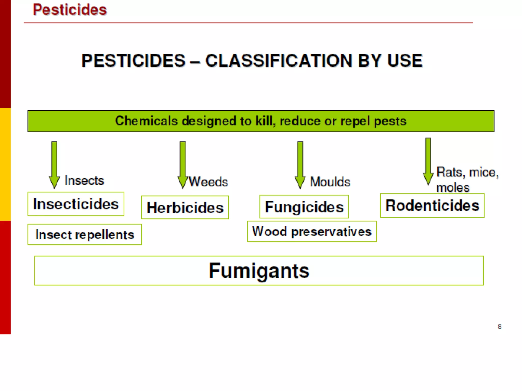 Pesticides chemistry 2019 | PPTX