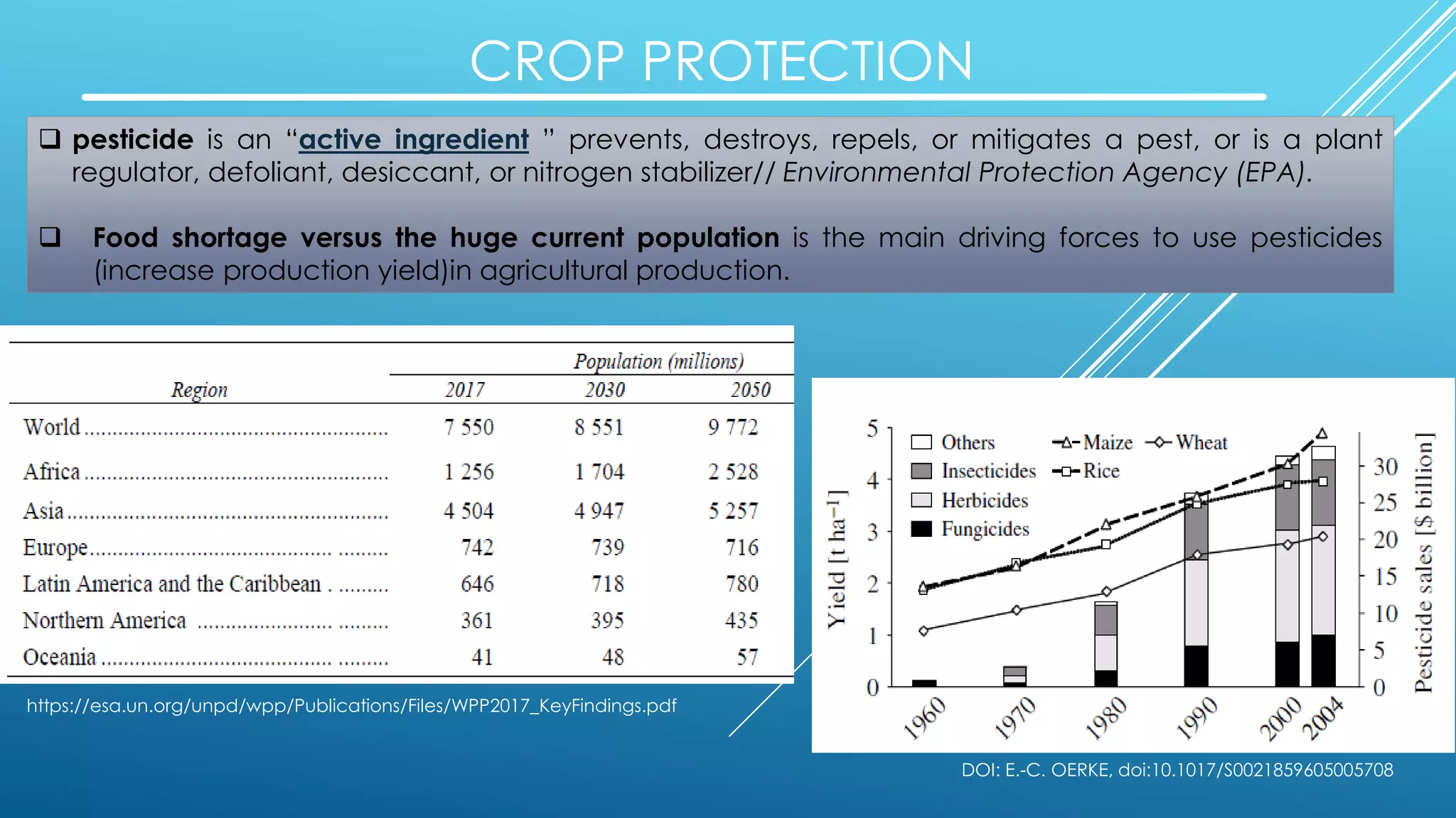 Pesticides classification and maximum residue limits in food.Renamed ...
