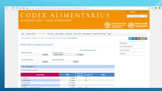 Pesticides classification and maximum residue limits in food.Renamed ...