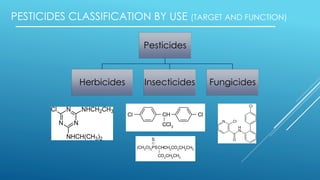 Pesticides classification and maximum residue limits in food.Renamed ...