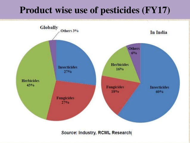 Pesticides use in agriculture: benefits, risks and safety