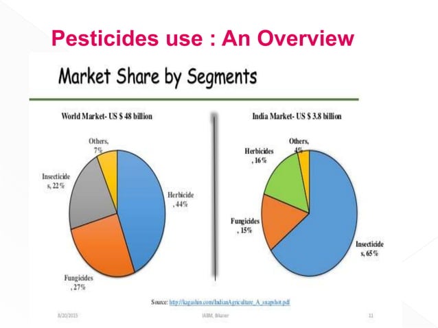 Pesticides promotion - Marketing in Rural Agriculture Input | PPTX