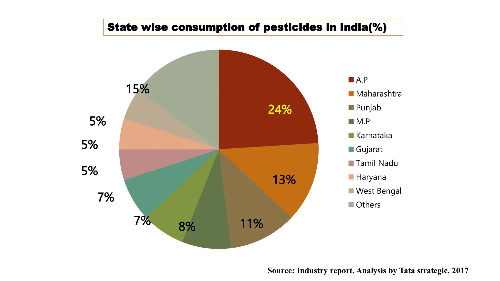 PESTICIDES residues & National policies.pptx