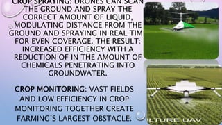 Pesticides sprinkler drone (syed saif) | PPTX