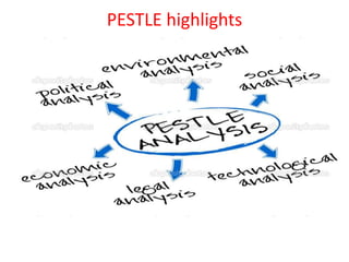 Pestle Spain | PPTX