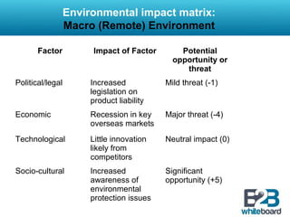 Pestle (Environmental analysis) - overview | PPT