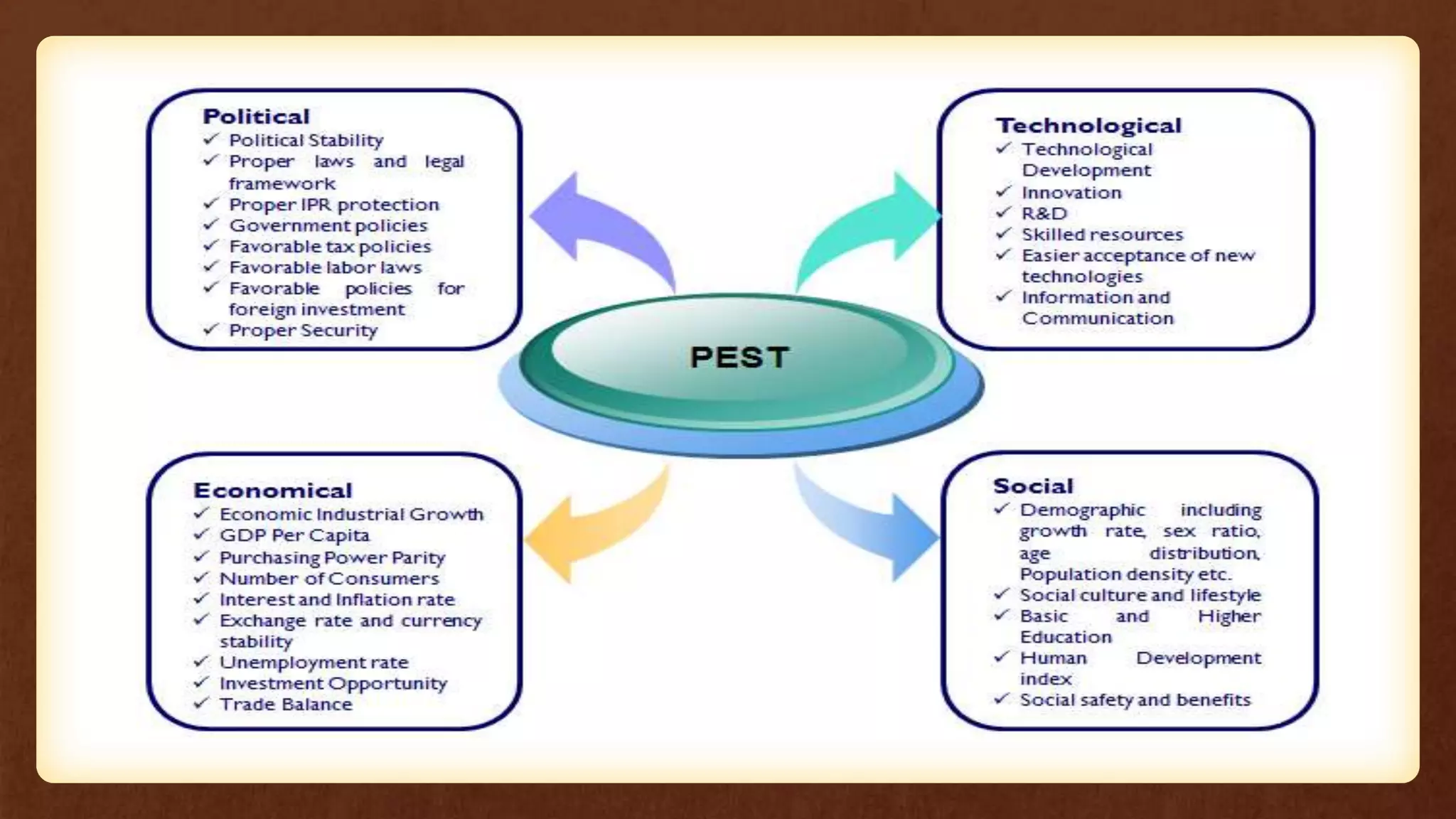 Pestle analysis | PPTX