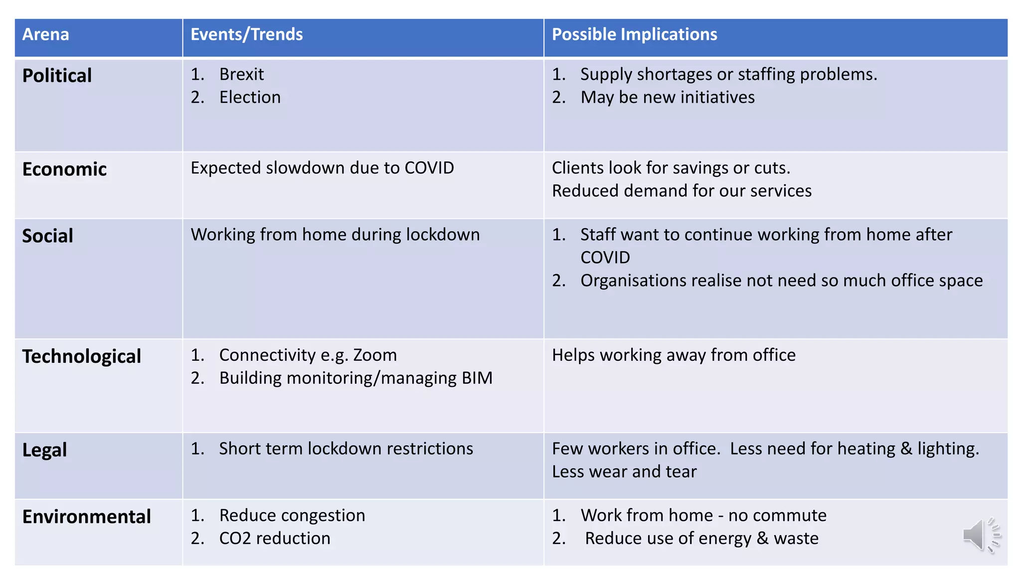 Pestle analysis in FM | PPTX