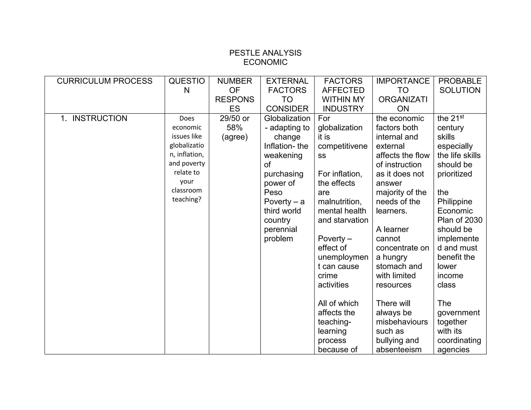 PESTLE ANALYSIS.docx