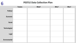 pestle analysis instructions presentation | PPTX