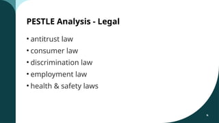 PESTLE ANALYSIS - Dwitya Aribawa - Entrepreneurship | PPTX
