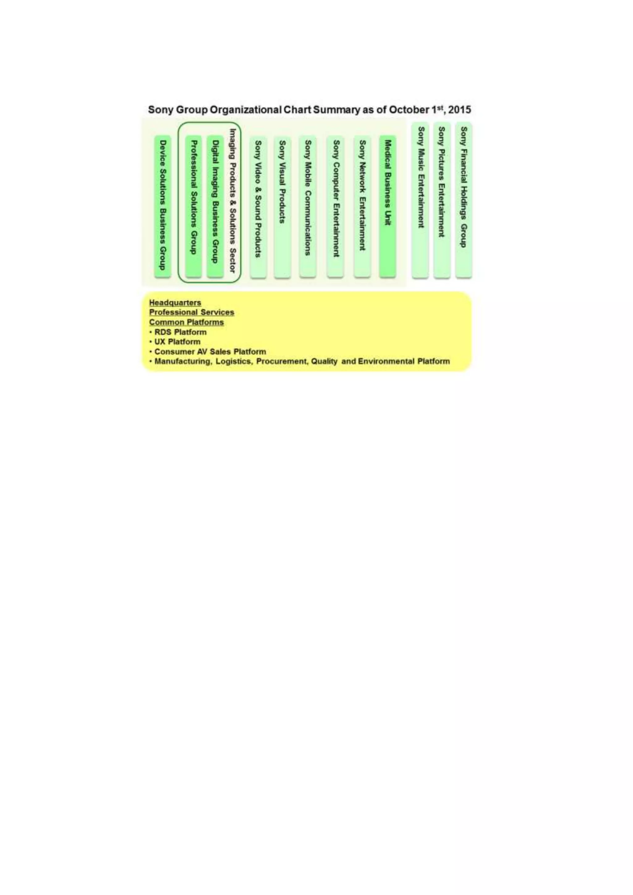 Pestle Analysis for Sony Corporation | PDF