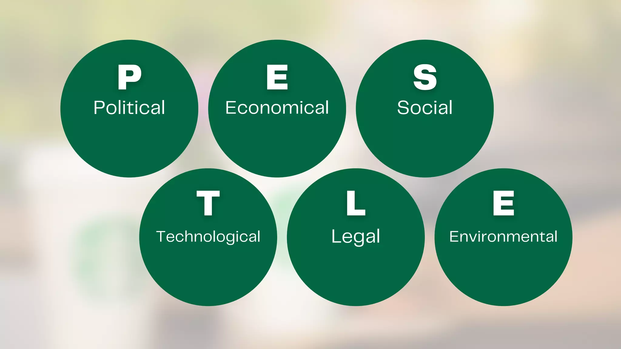 PESTLE Analysis for Starbucks - By Jimit Patel | PDF