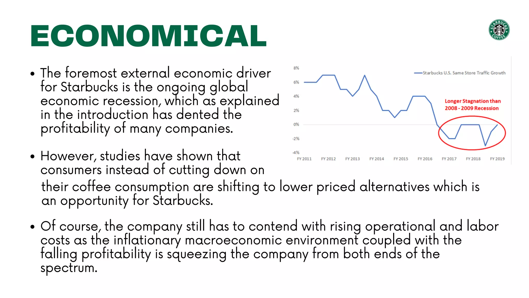 PESTLE Analysis for Starbucks - By Jimit Patel | PDF