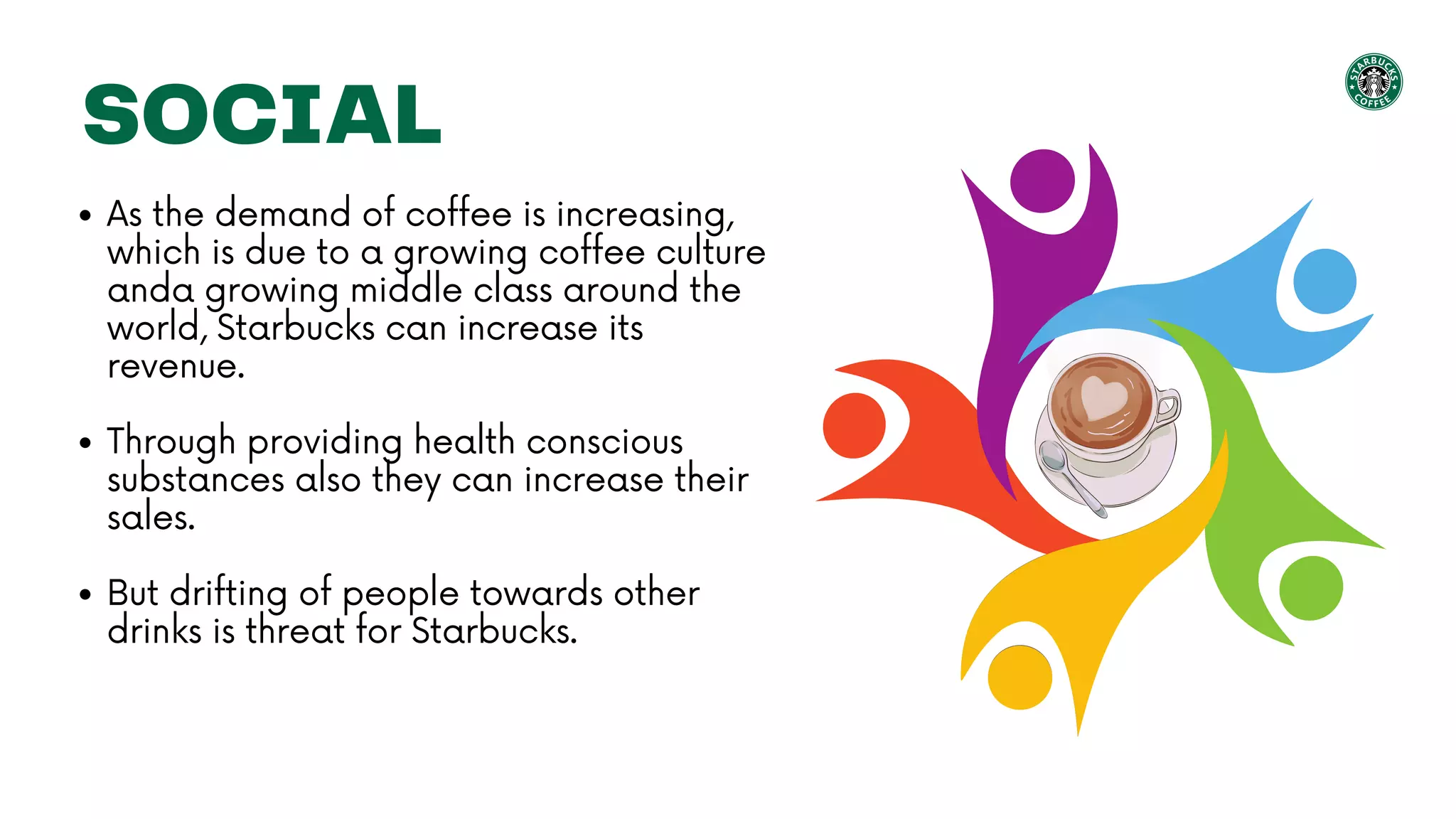PESTLE Analysis for Starbucks - By Jimit Patel | PDF