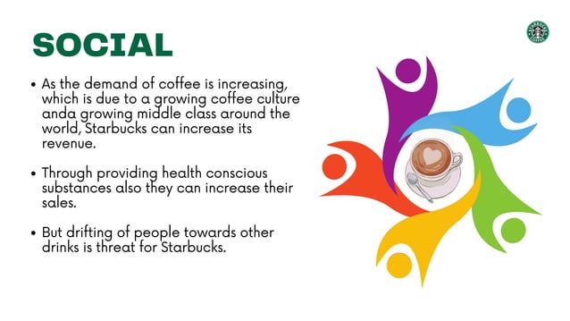 PESTLE Analysis for Starbucks - By Jimit Patel | PDF | Business ...