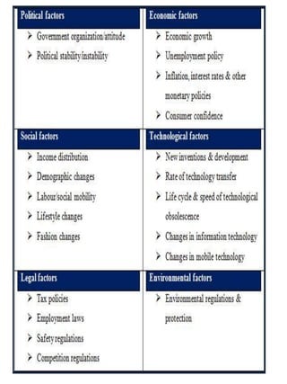 Pestle analysis of equality act on public services | PPTX