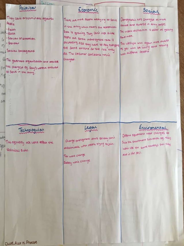 Pestle analysis of equality act on public services | PPTX