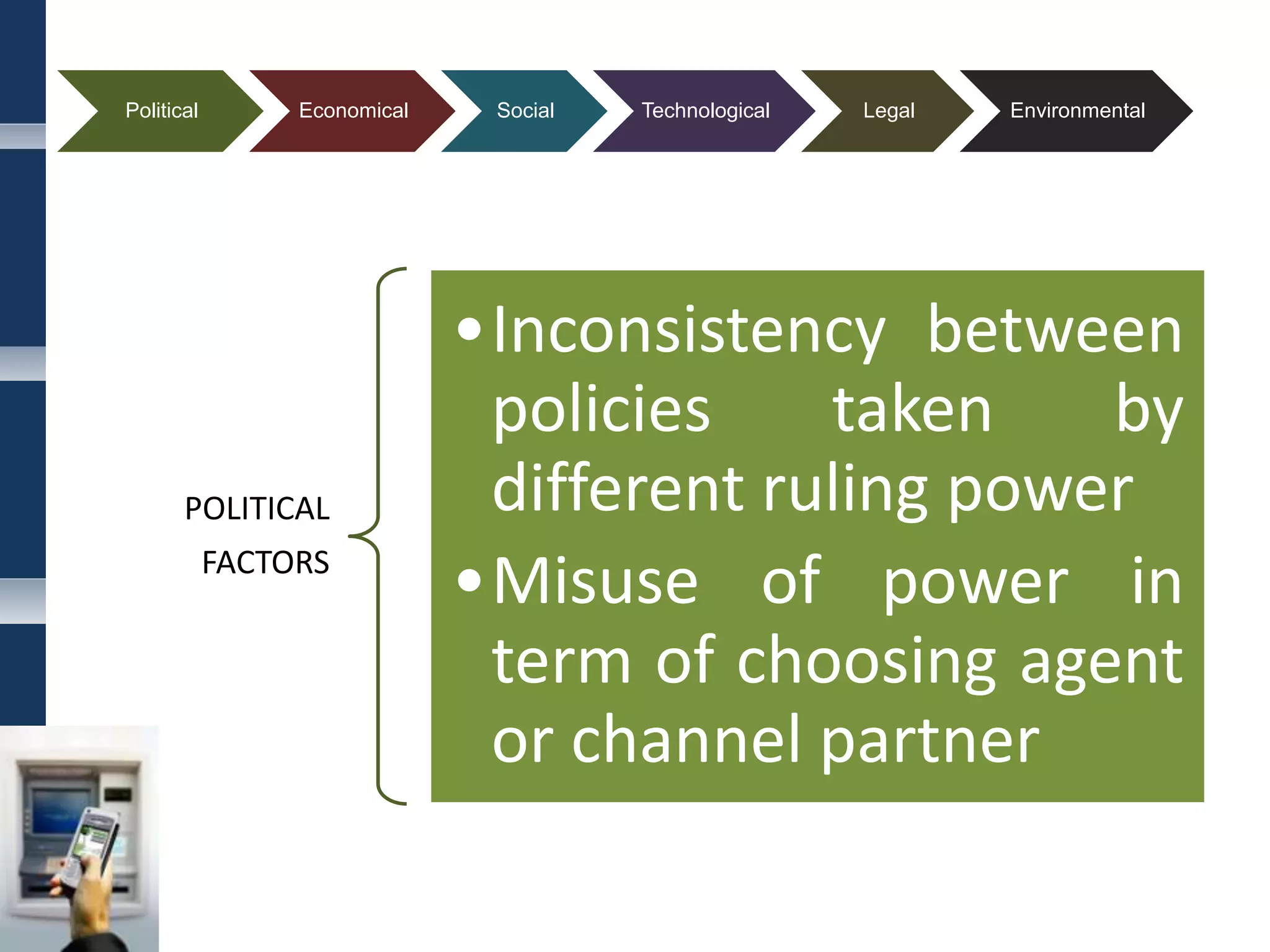 Pestle Analysis of M-financing in Bangladesh | PPT