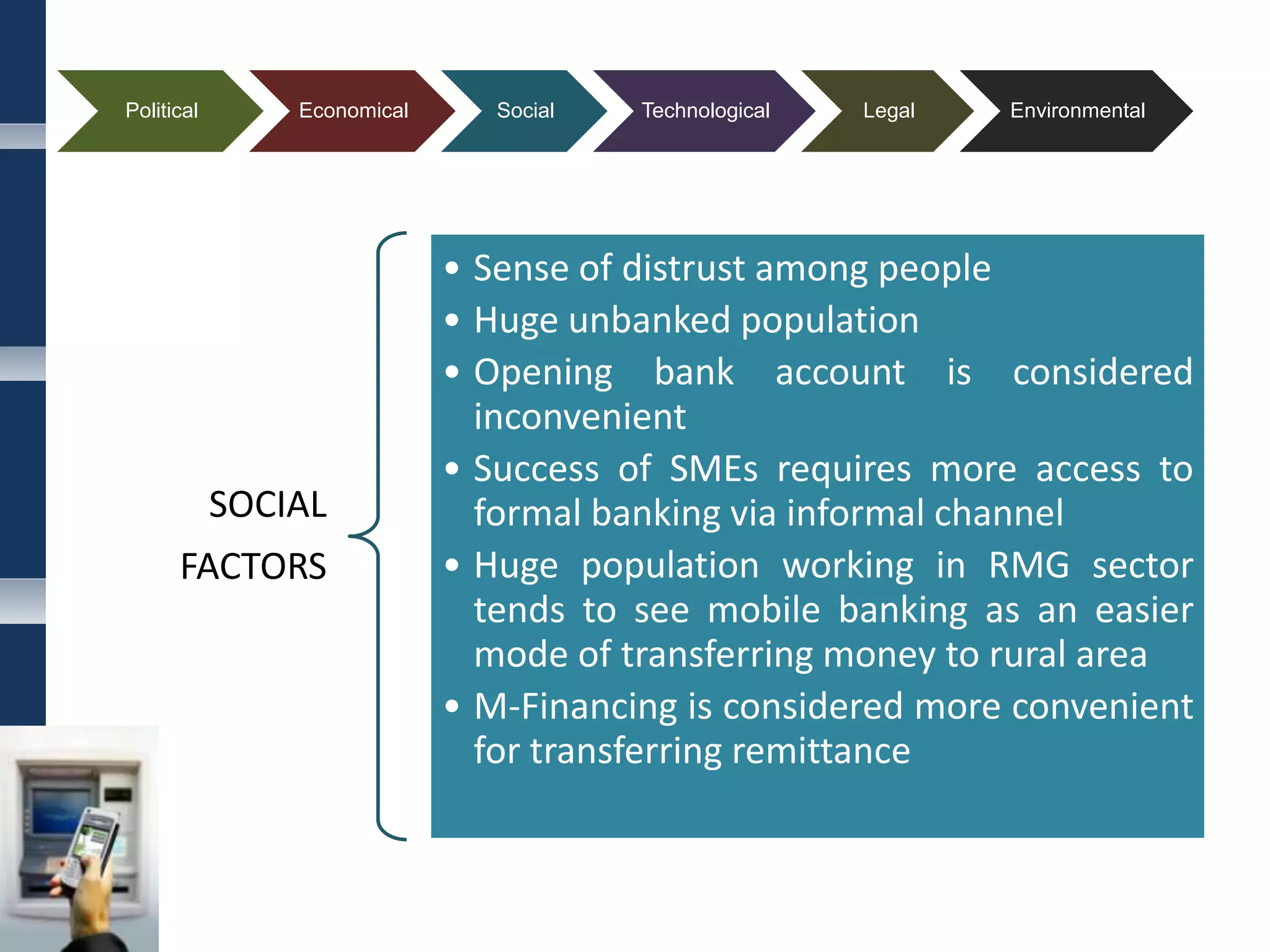 Pestle Analysis of M-financing in Bangladesh | PPT